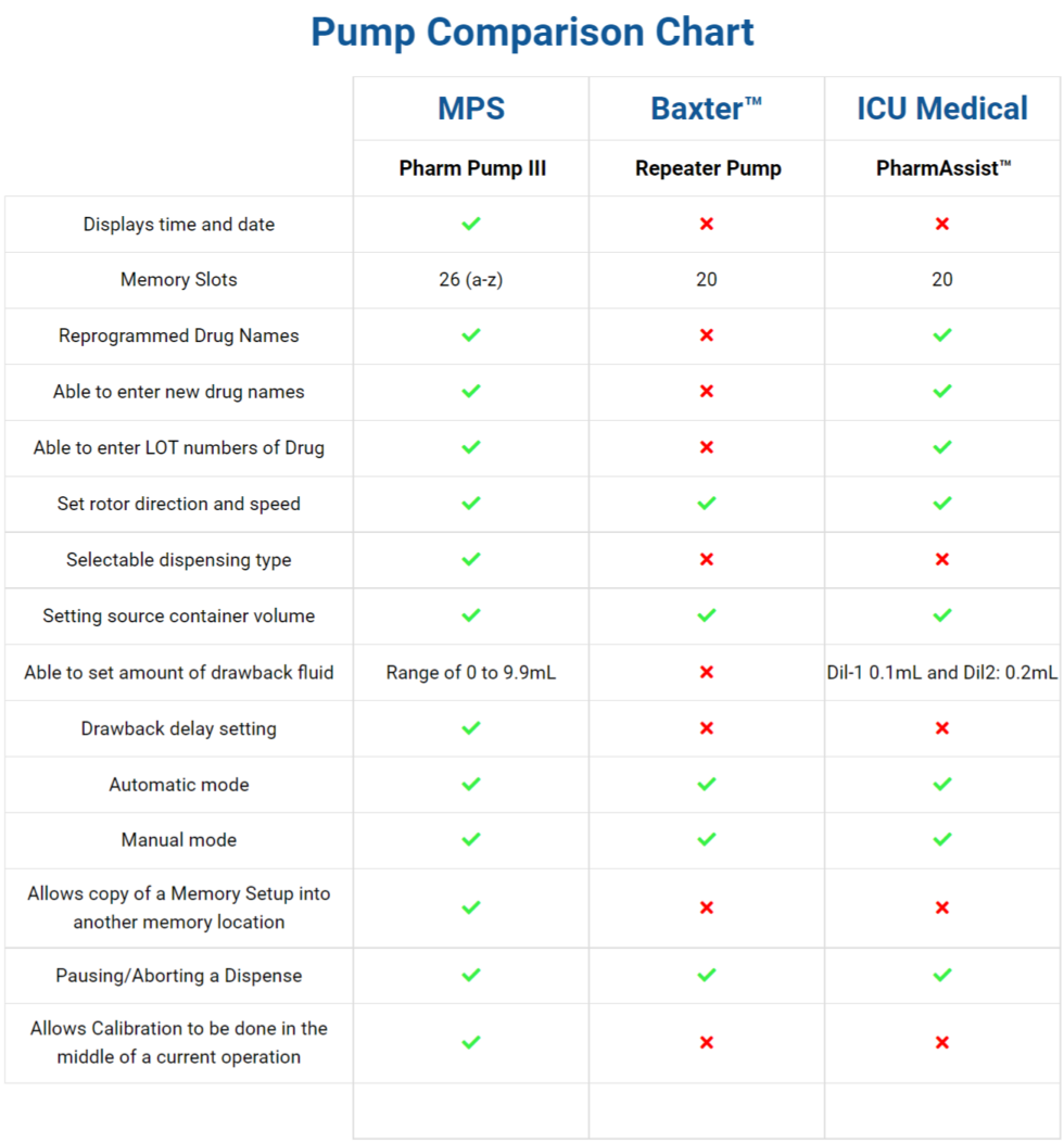 ADP-3000 Pharm Pump III - MPS Pharma & Medical, Inc.